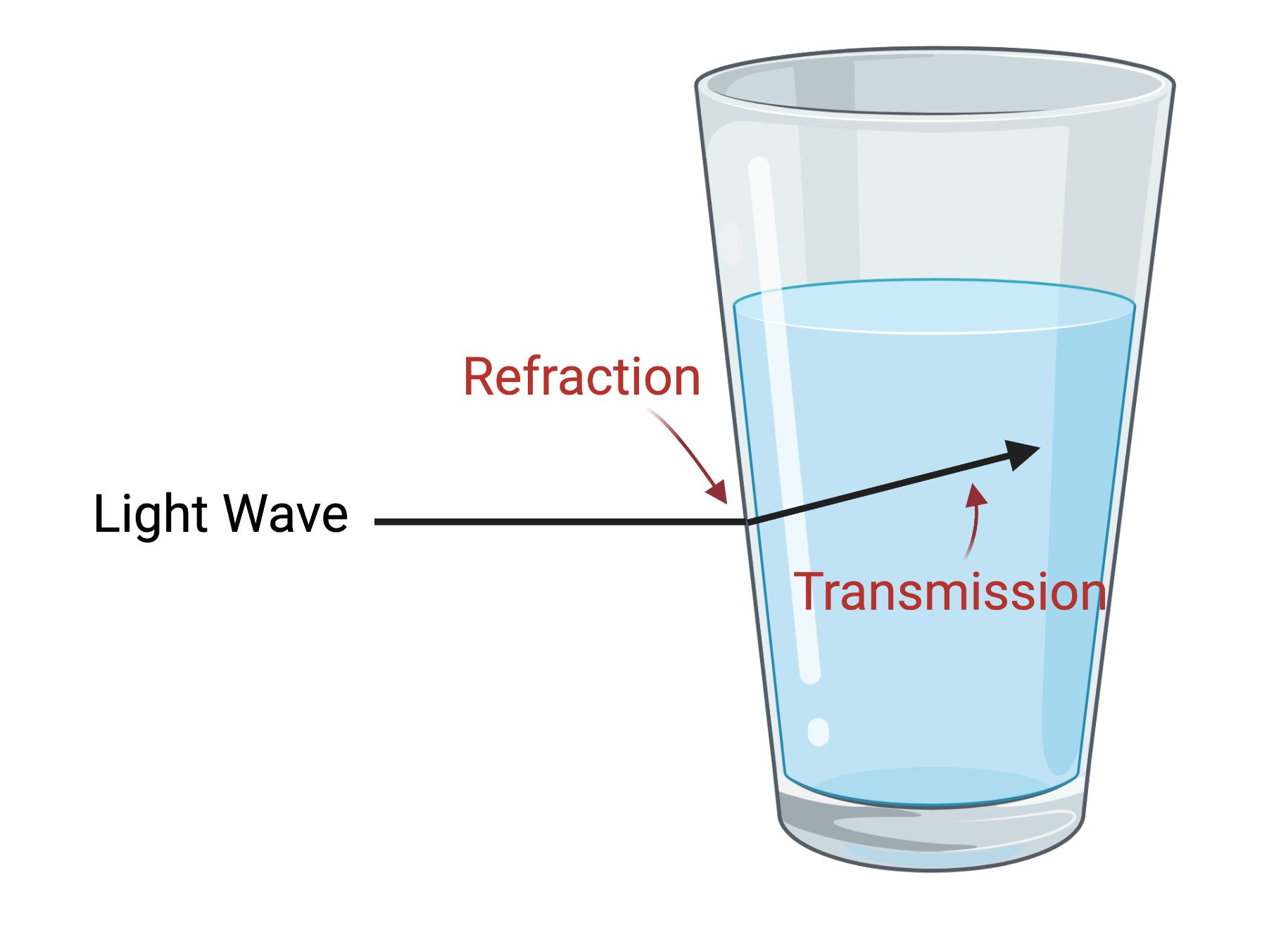 Refraction Of Light Definition Types Laws Effects And 53 OFF