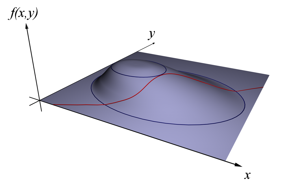 Extrema Calculator With Constraints Enda Walth