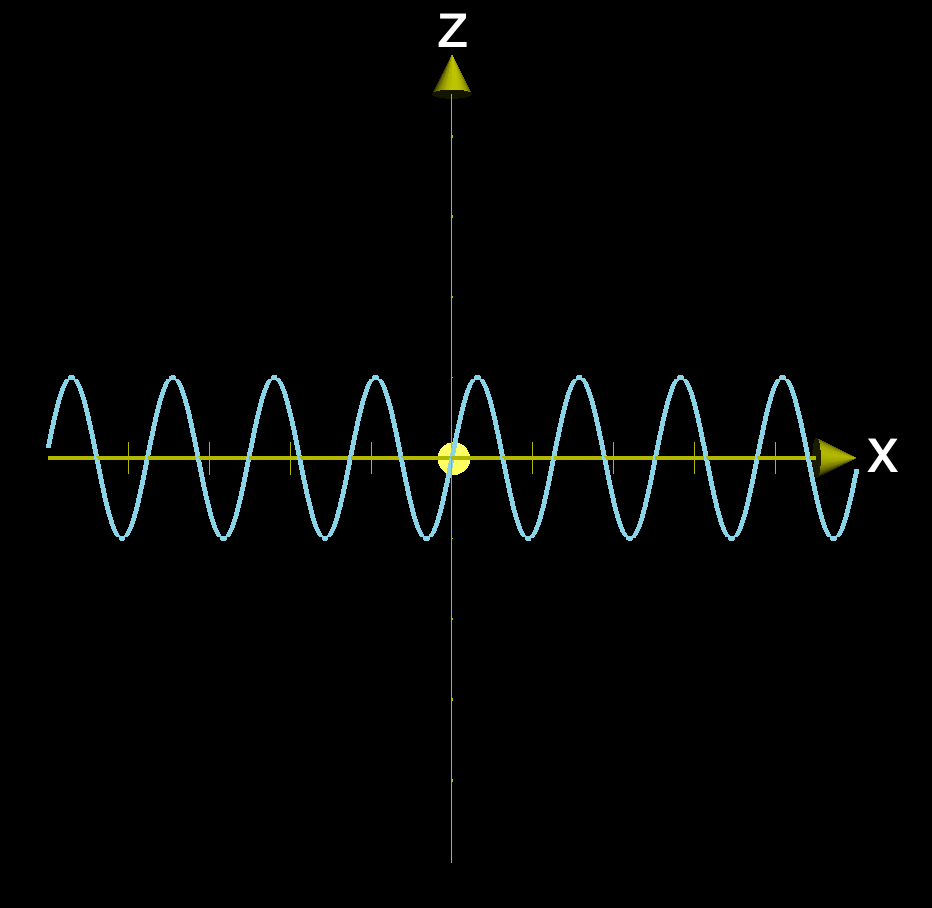 Khan Academy