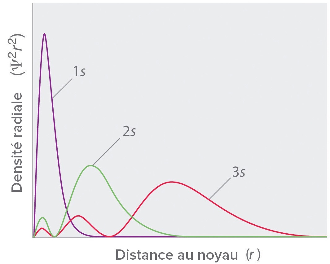 Diagramme De Particules Quantiques