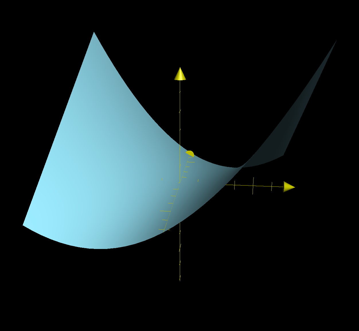 Khan Academy