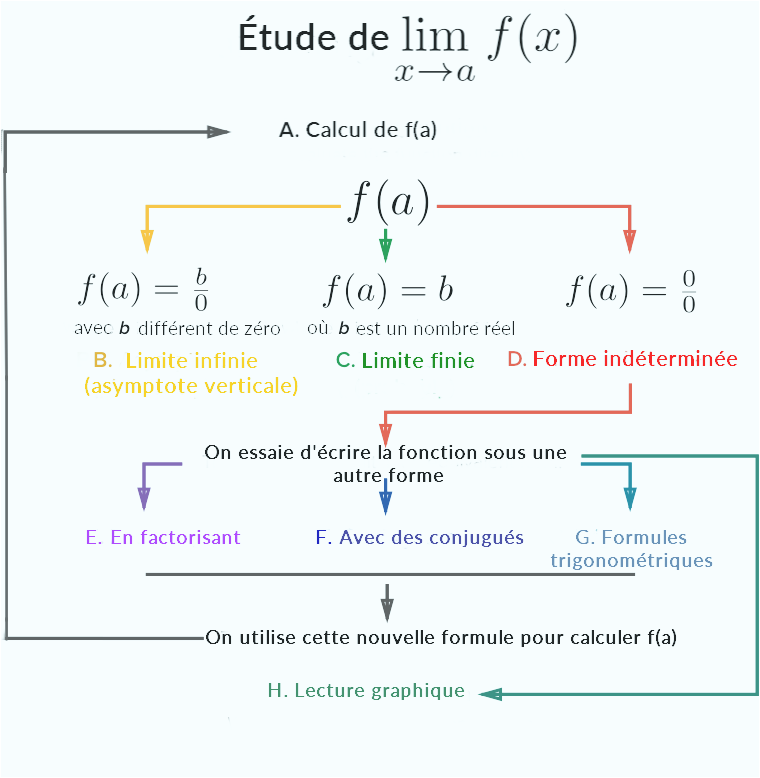 Khan Academy