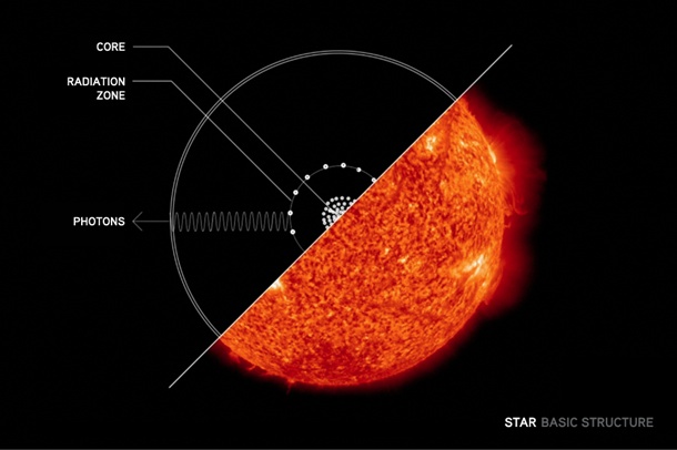 Gallery: Stars (article) | Khan Academy