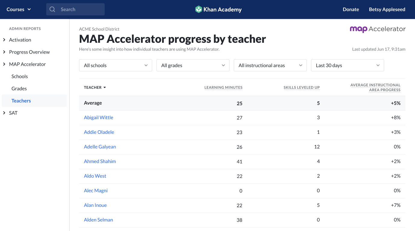 Khan Academy