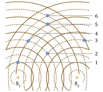 Constructive And Destructive Interference Worksheet