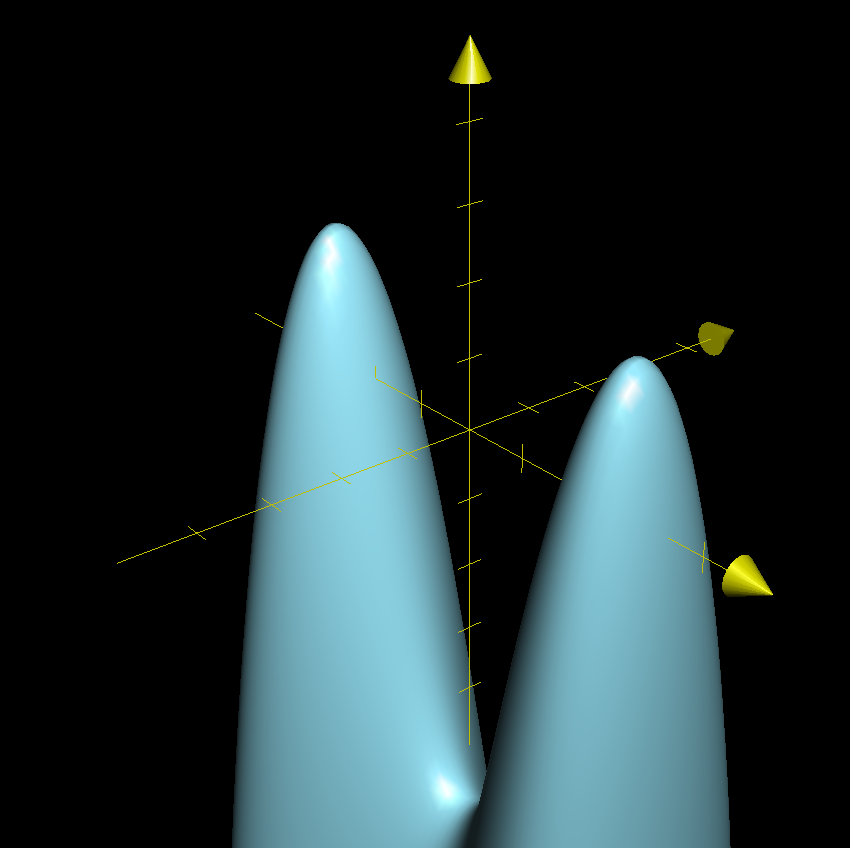 Vector Calculus Khan Differential Equations And Vector Calculus (JNTU