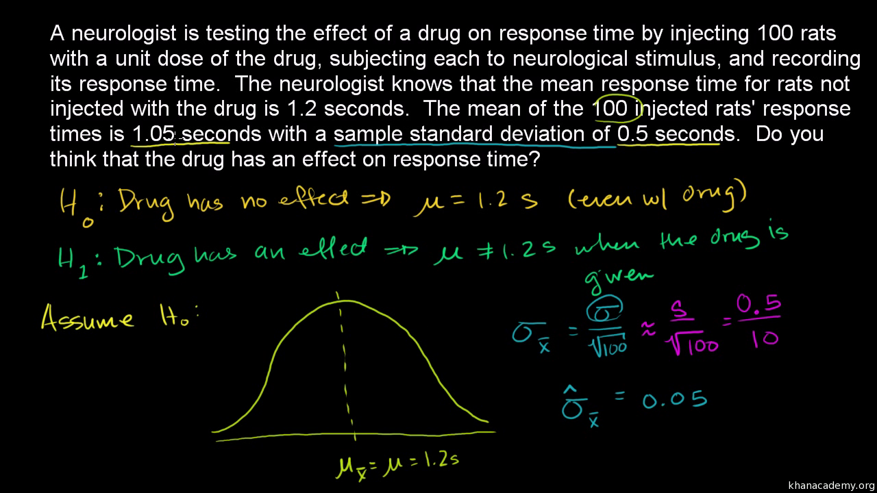 Meaning And Importance Of Hypothesis Testing MEANOIN