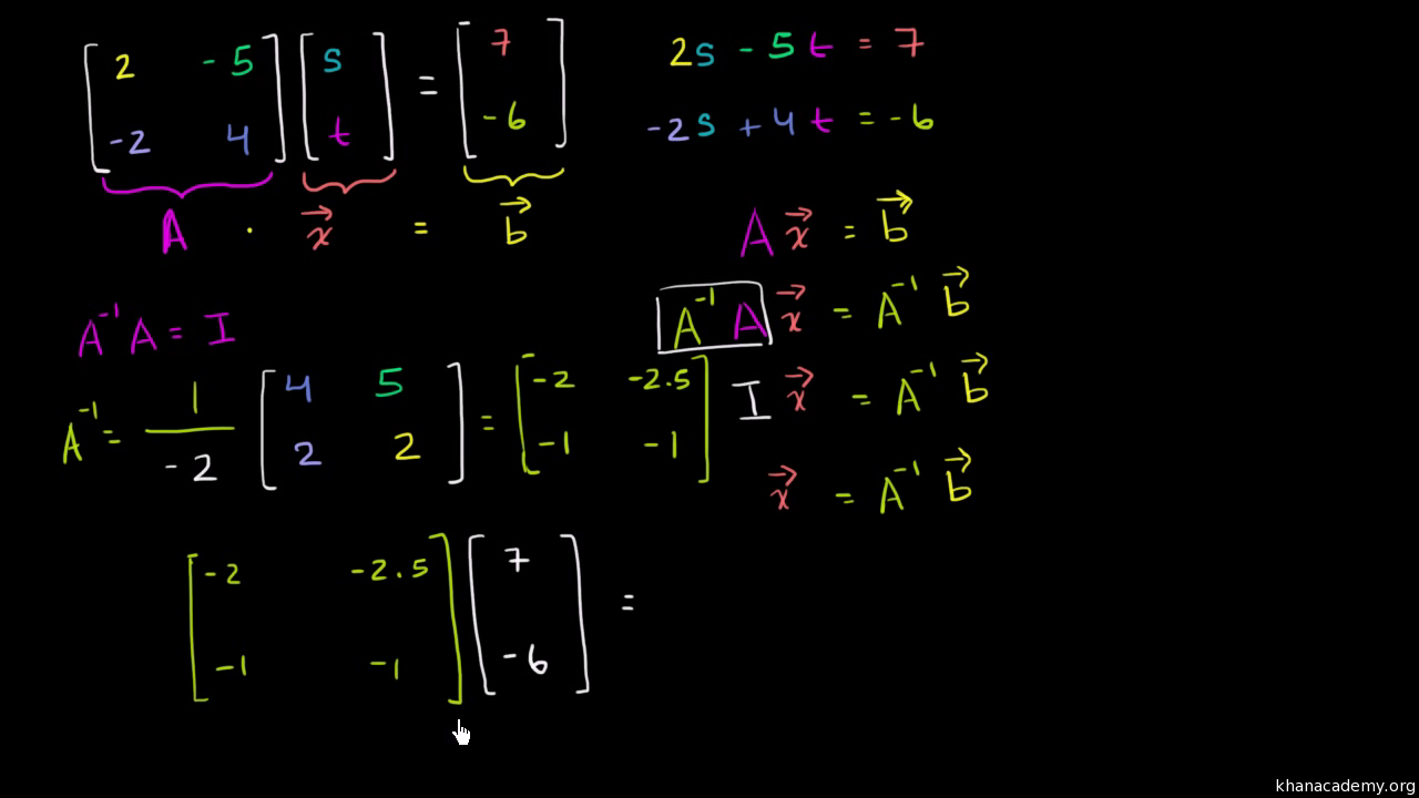 Use Inverse Matrix To Solve Linear System Pregnant Center Informations