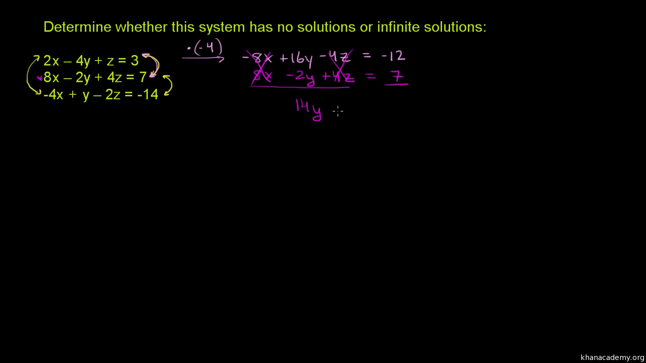 System Has No Solution Captions Like