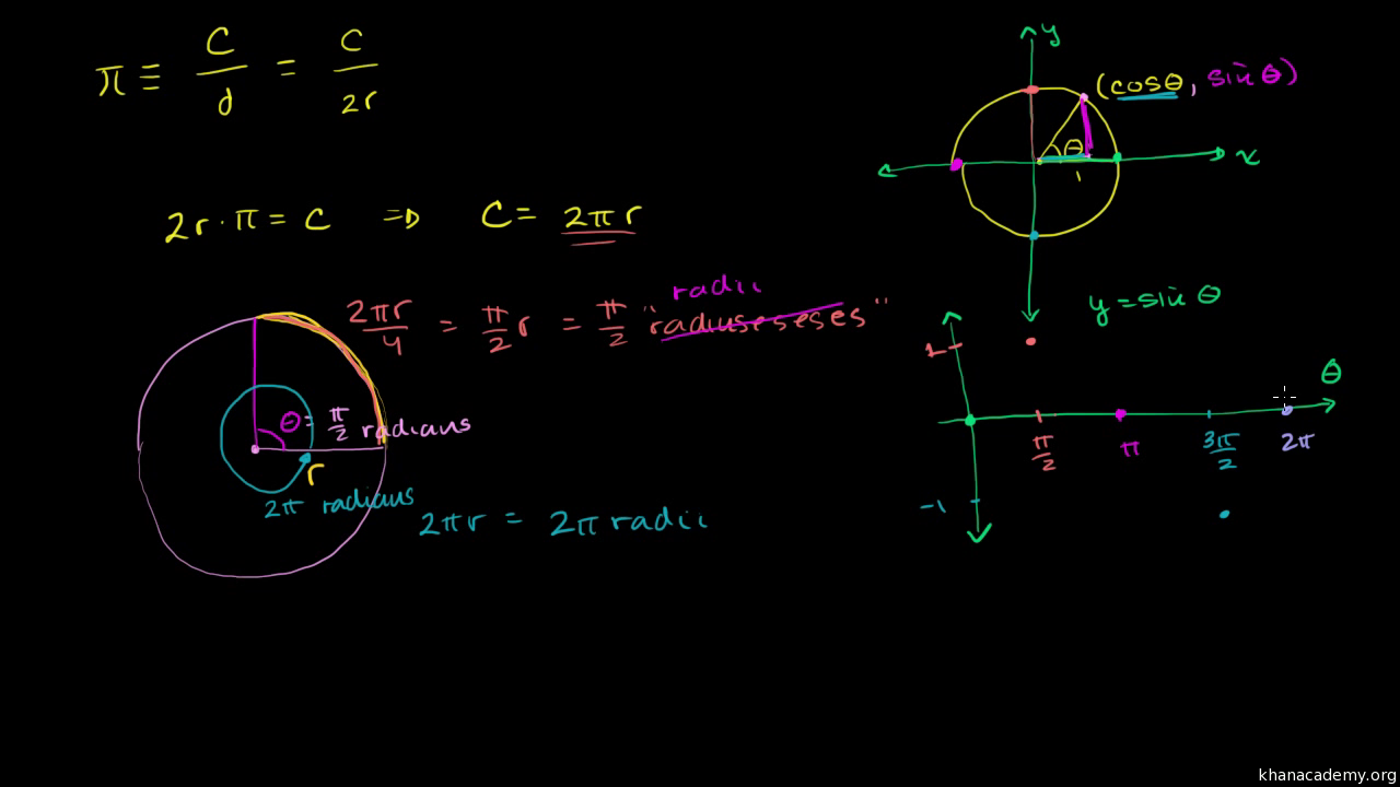 What Does The Mathematical Term Pi Equal Ealcberkeley x fc2