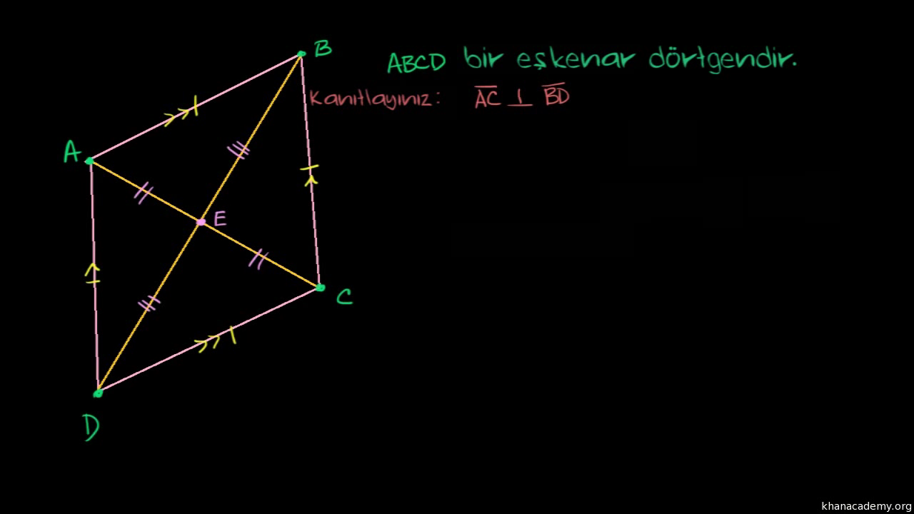 özel Paralelkenar Eşkenar Dörtgenin özelliklerini Kullanma