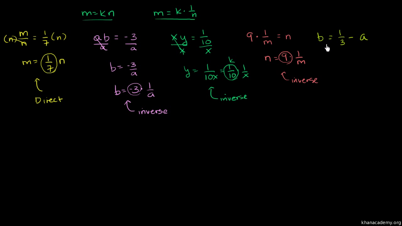 Khan Academy Solving Algebraic Equations With Fractions Tessshebaylo