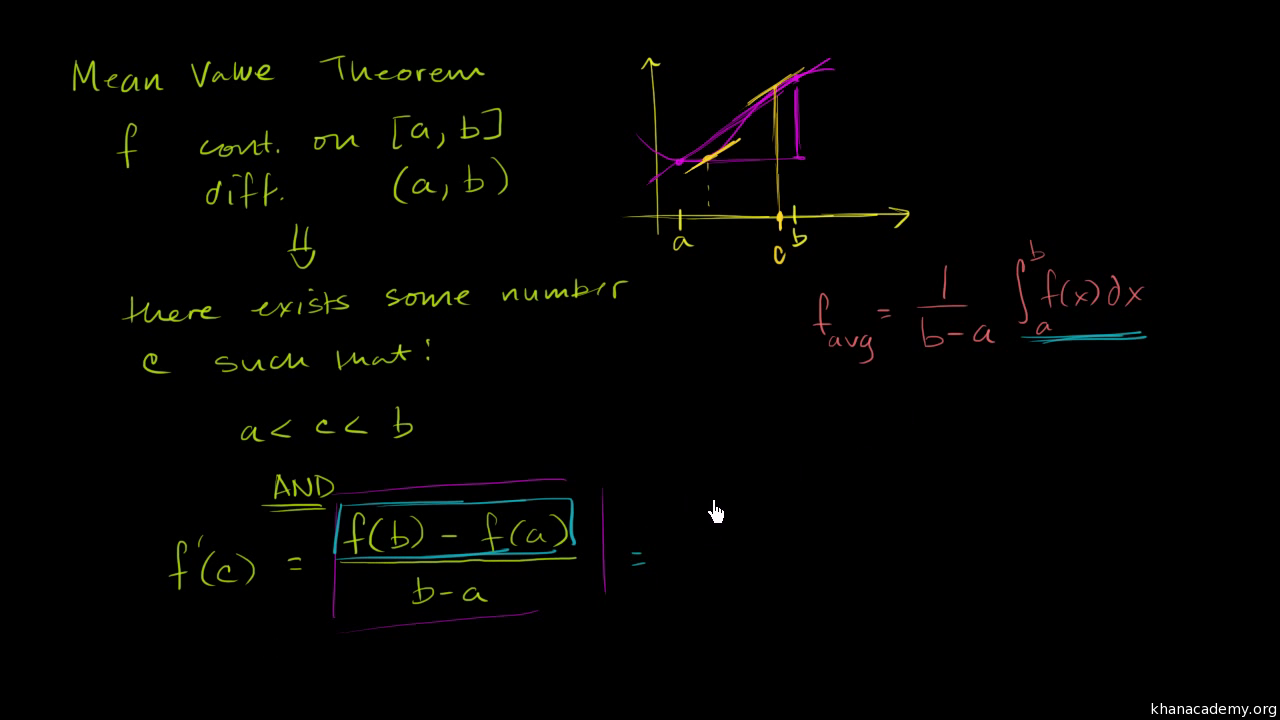 Mean Value Theorem Formula