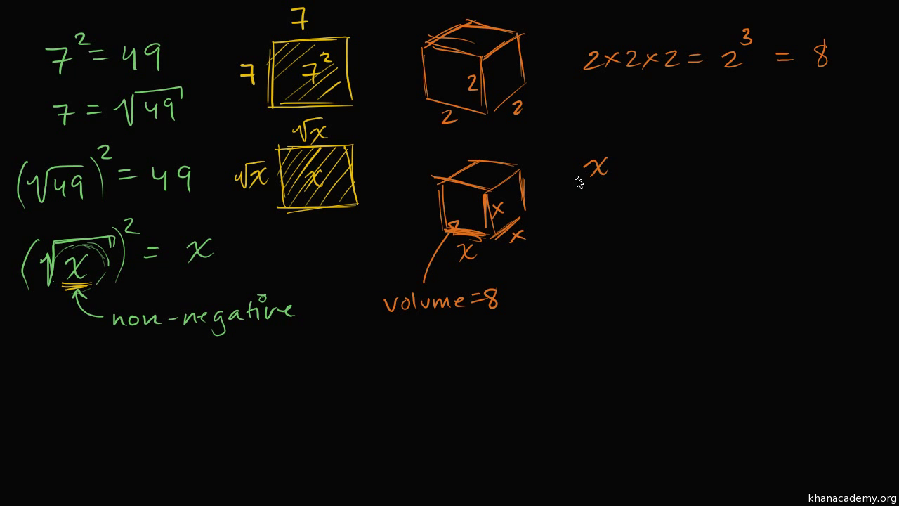 Exponents & radicals | Algebra 1 | Math | Khan Academy