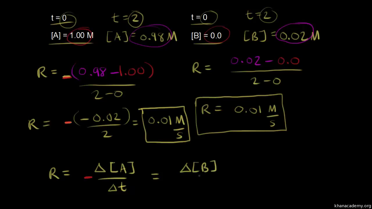 How To Calculate Rate Of Reaction From Absorbance And Time