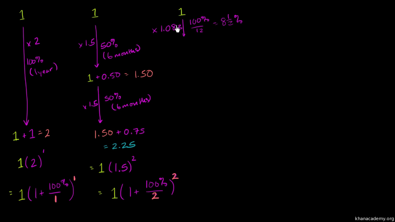 Khan Academy Base E And Natural Logarithms Shop | varsana.com