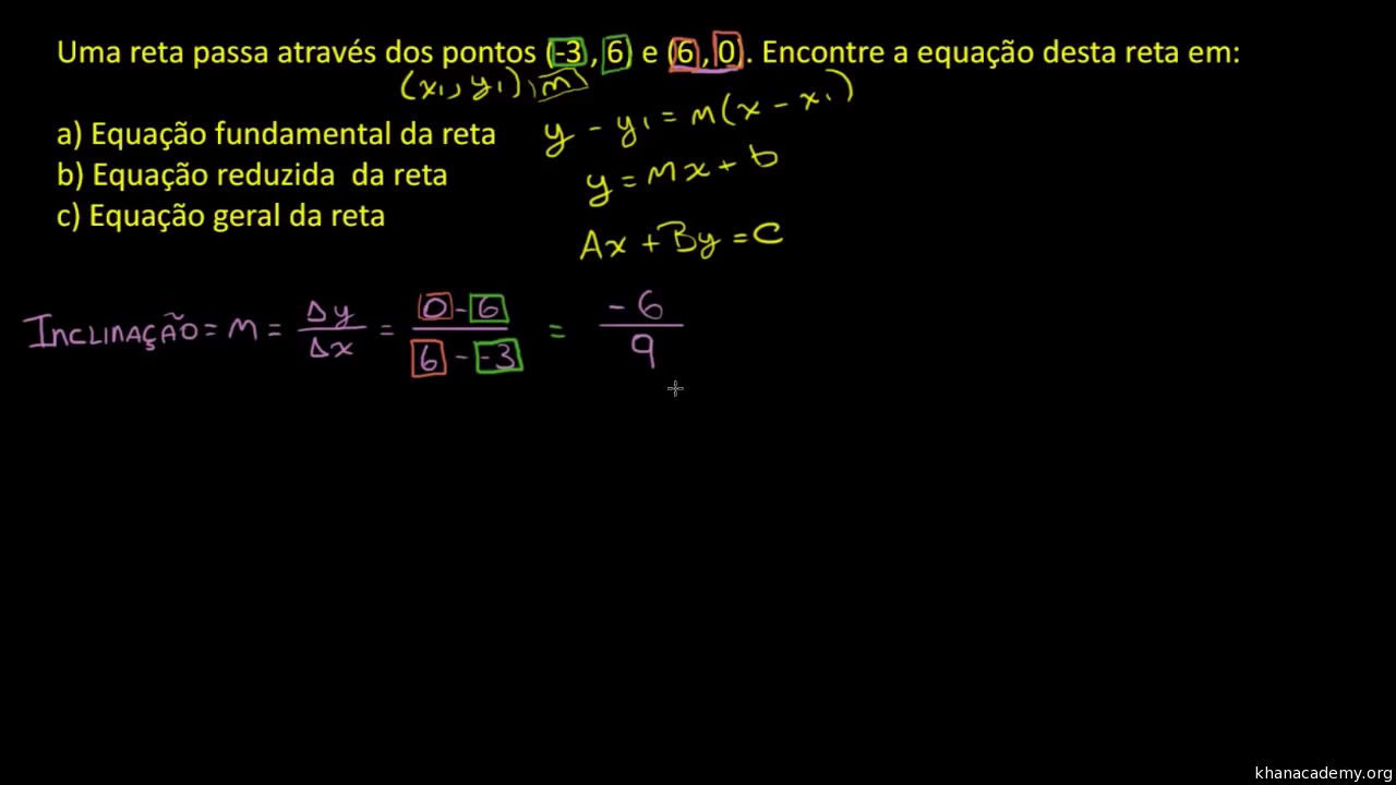 Exemplo De Equacao Linear Sistemas Lineares Conceitos Básicos