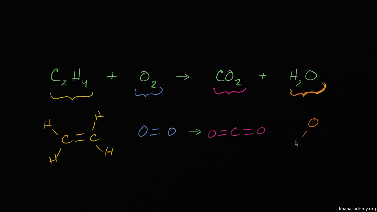 Spice Of Lyfe Chemical Equation Vs Skeleton Equation Spice Of Lyfe Chemical Equation Vs Skeleton Equation