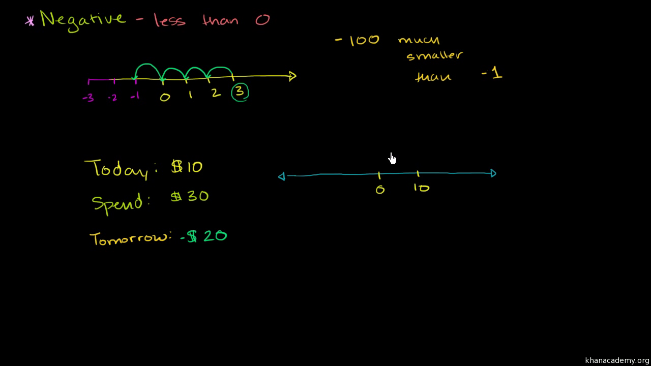 Intro to negative numbers (video) | Khan Academy