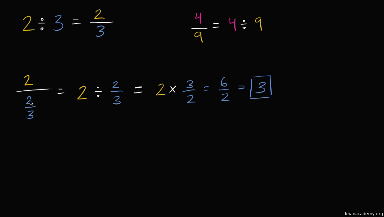 Simplify Exponents 7 Grade Worksheet