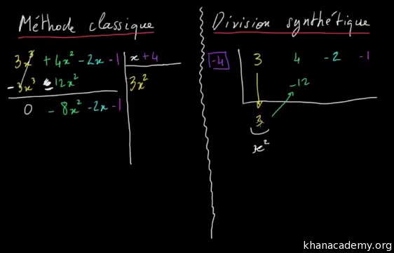 methode de horner algorithme
