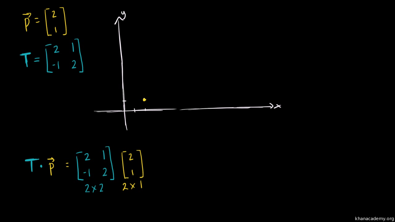 How To Multiply Matrices 2x2 And 2x1