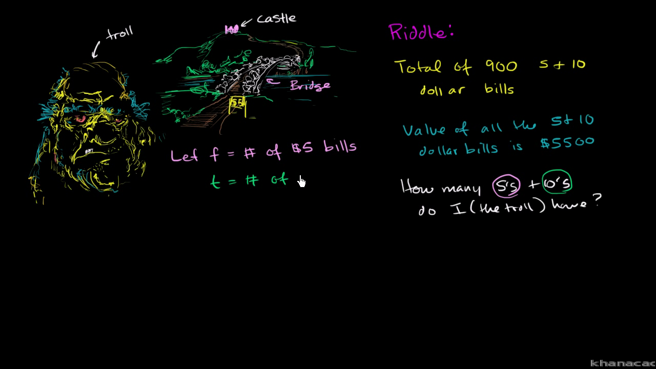 Systems Of Equations With Graphing Khan Academy Answers Tessshebaylo