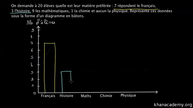 Traitement de données - 4eme