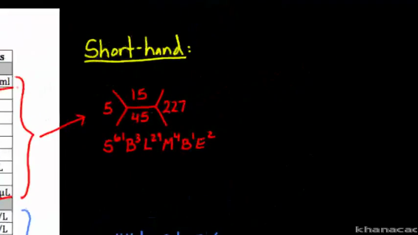 Lab Value Shorthand
