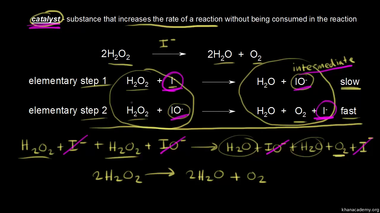 How To Write Catalyst In Chemical
