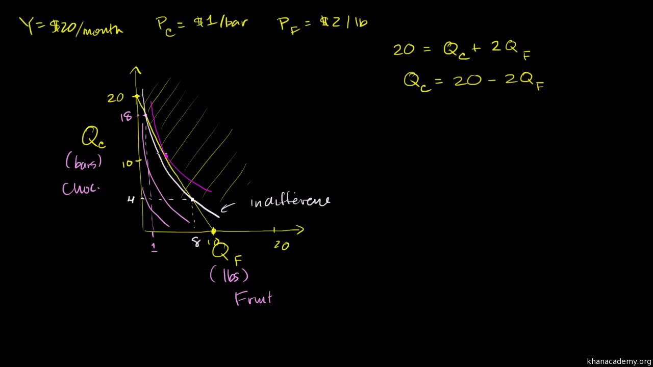 Refer To The Budget Line Shown In The Diagram If The Consumers Money Refer To The Budget Line Shown In The Diagram If The Consumers Money