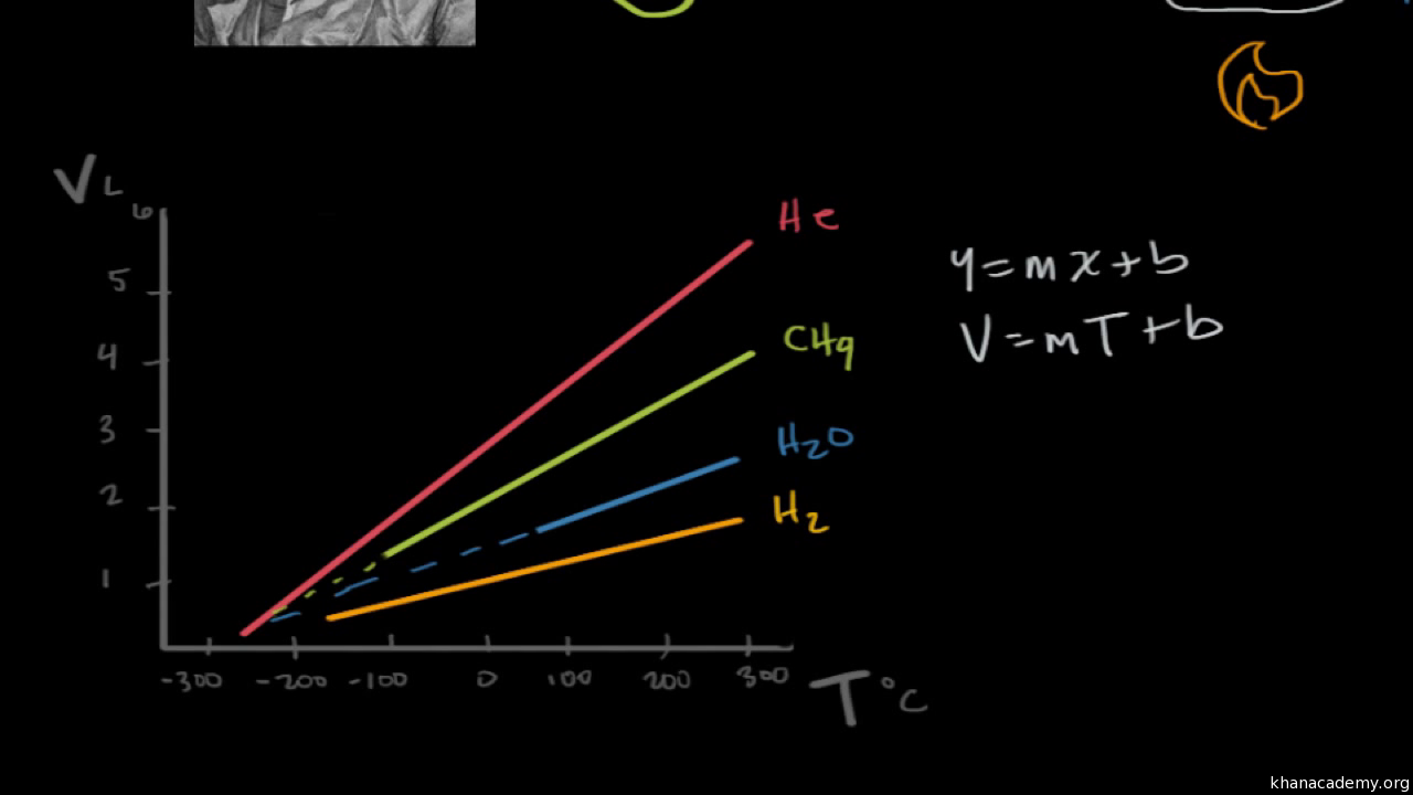 Mathematical Equation For Charles Law Tessshebaylo Mathematical Equation For Charles Law Tessshebaylo