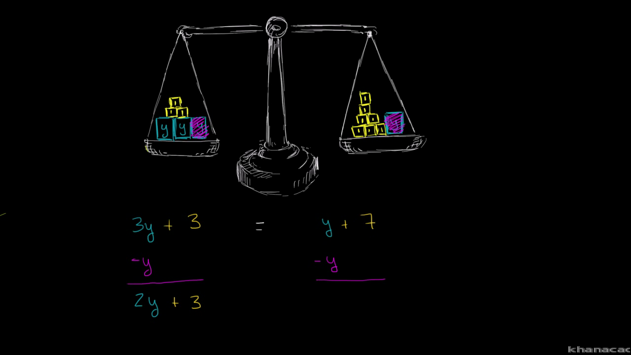 Khan Academy 2 Step Equations With Variables On Both Sides - Tessshebaylo