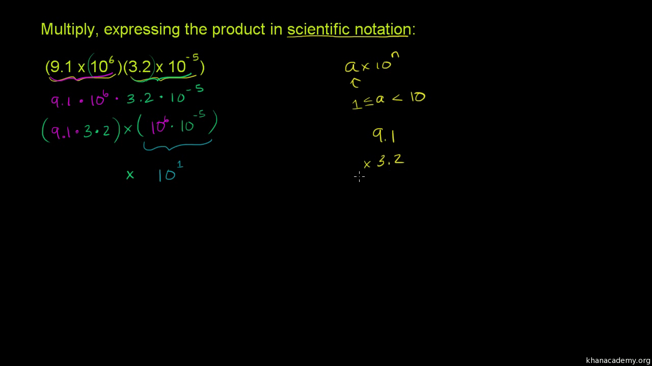 Scientific Notation Homework In Physics Ibiblio web fc2