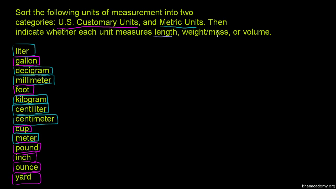 Dimensional Analysis Unit Conversion Khan Academy At Jean Shinn Blog Dimensional Analysis Unit Conversion Khan Academy At Jean Shinn Blog