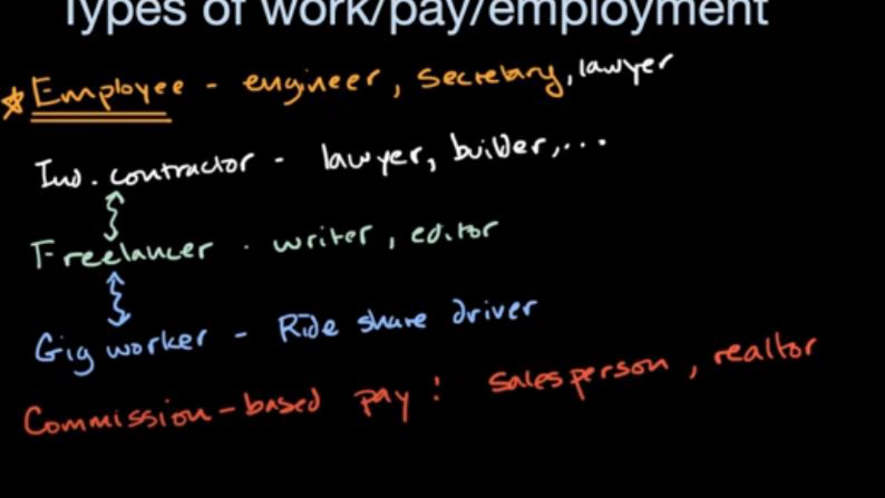 Non-typical pay structures (practice) | Khan Academy