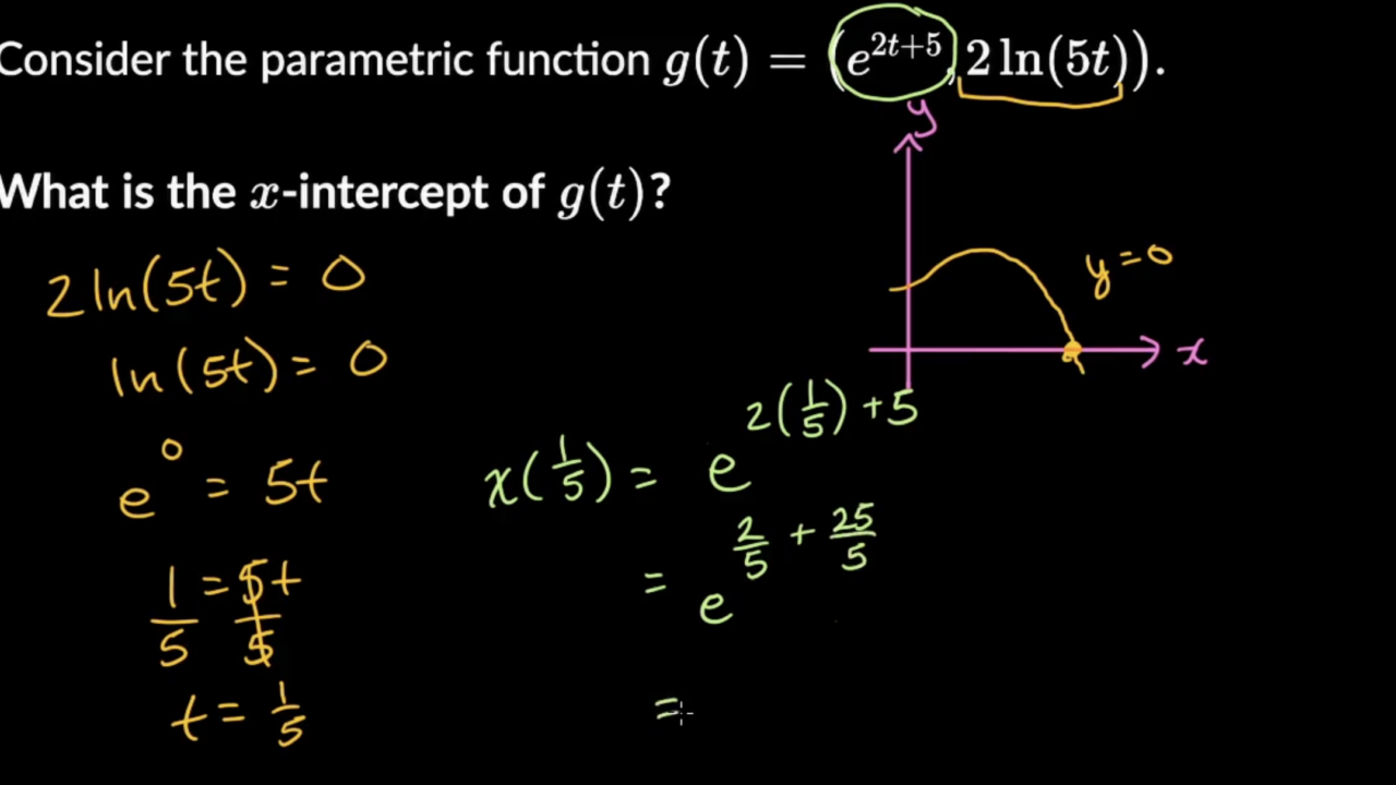 Khan Academy