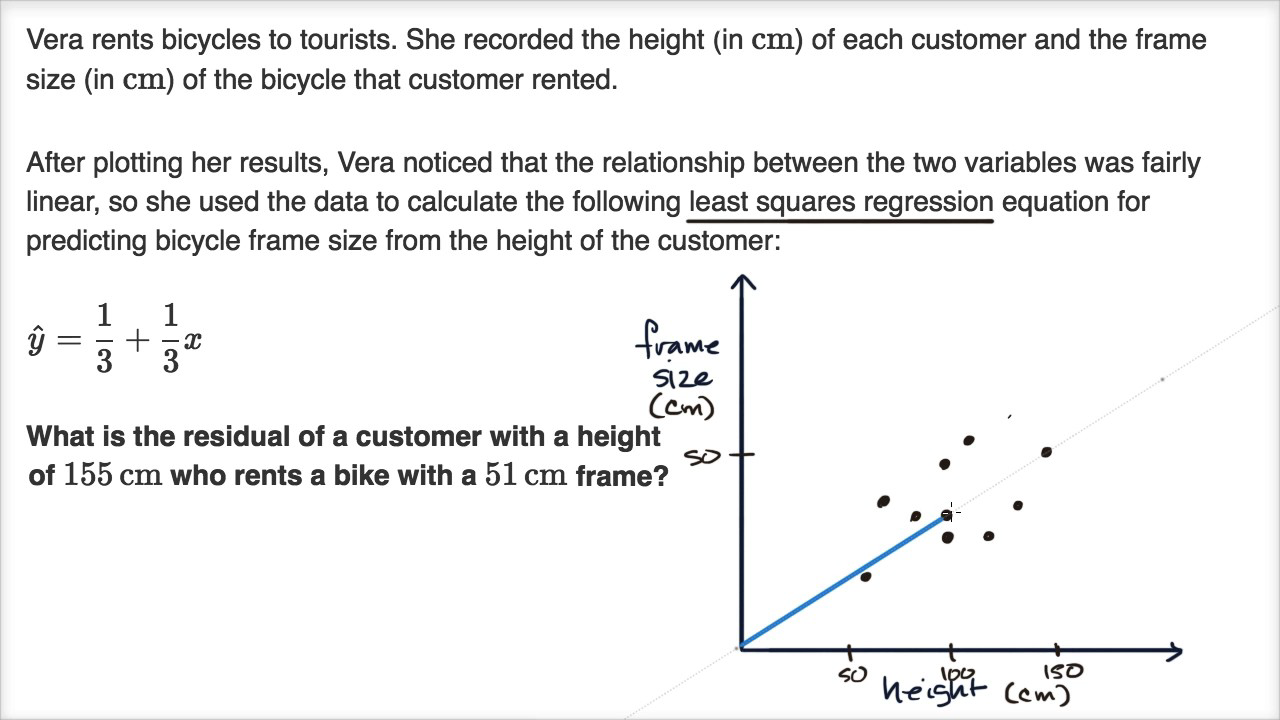 Residual Formula