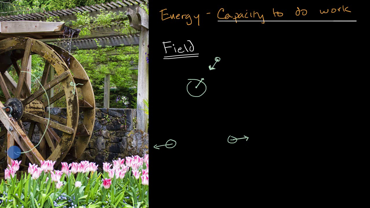 Energy and fields (understand) (practice) | Khan Academy