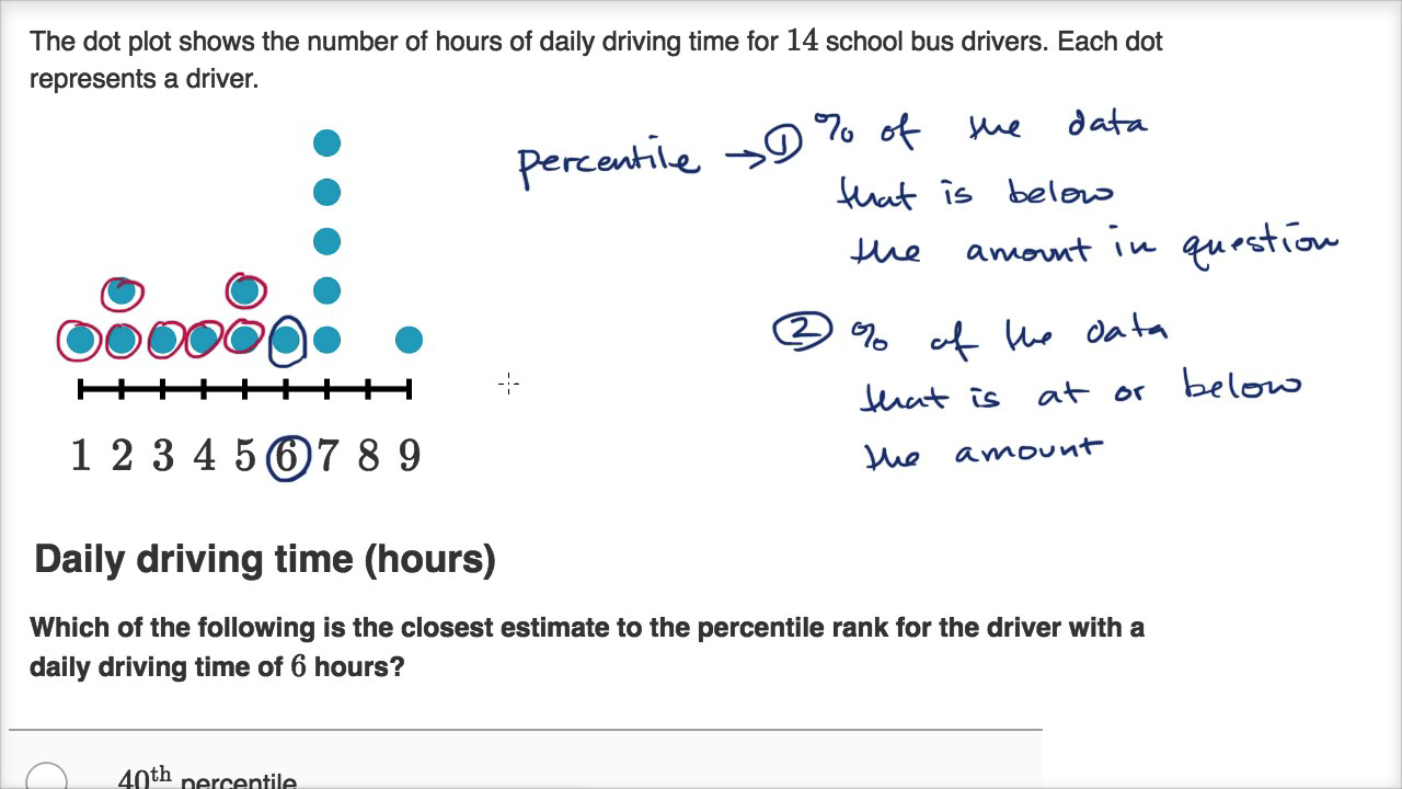 Percentile Formula