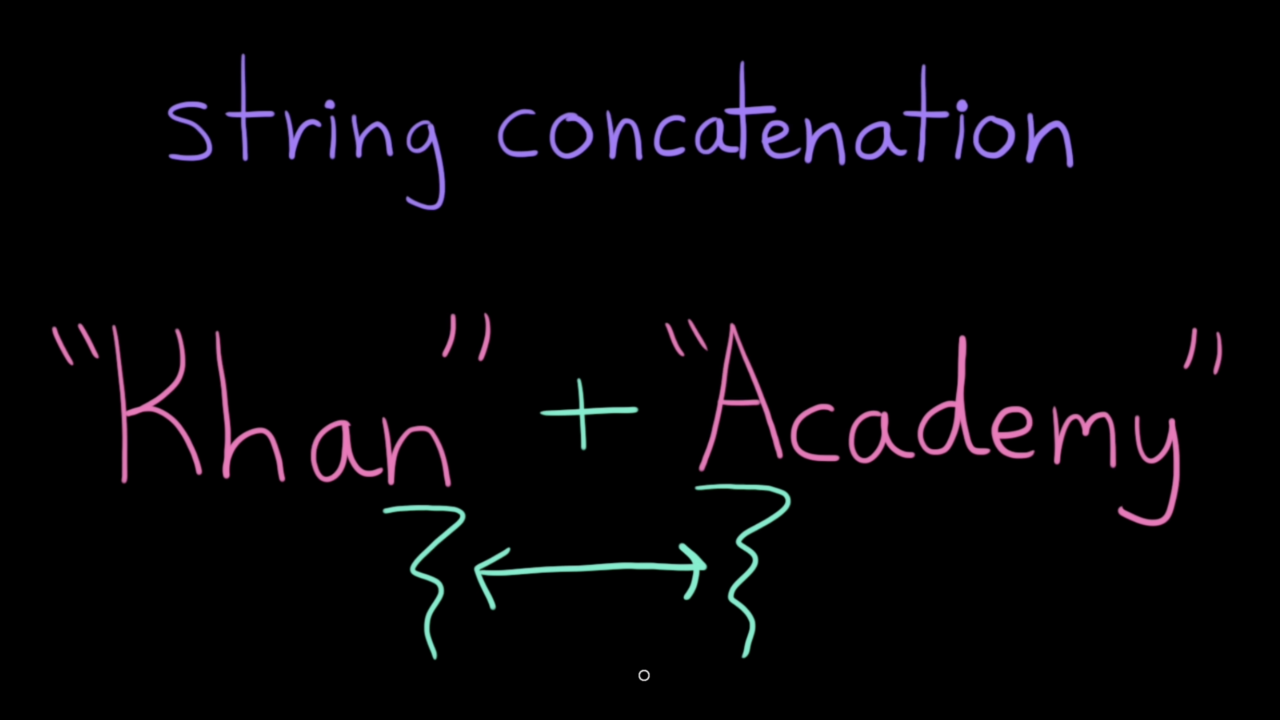 Khan Academy