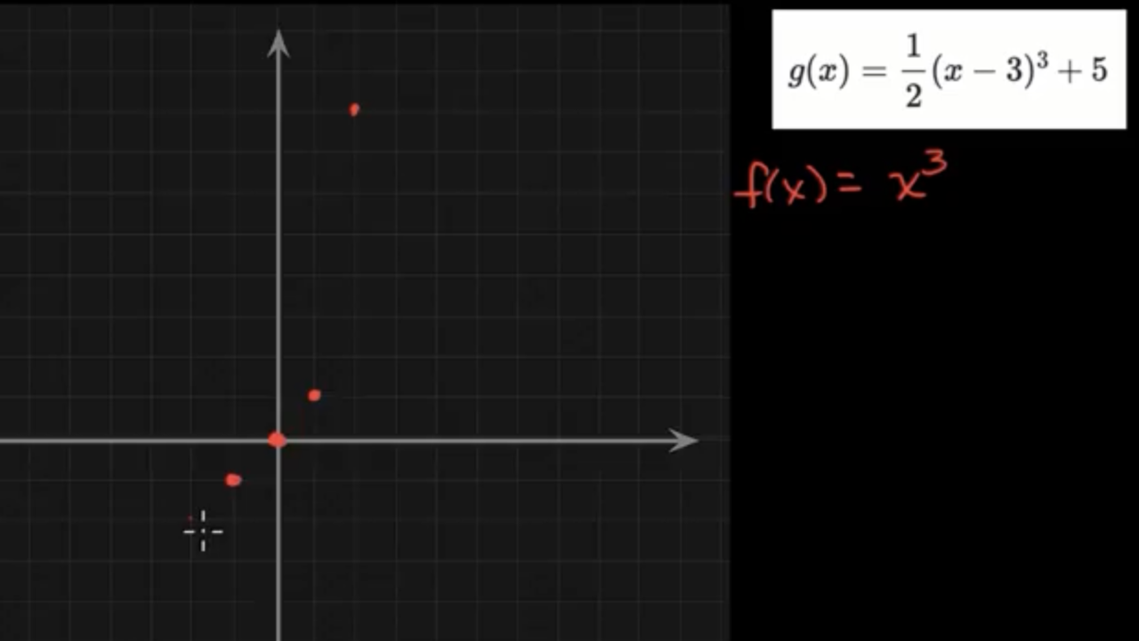 Khan Academy