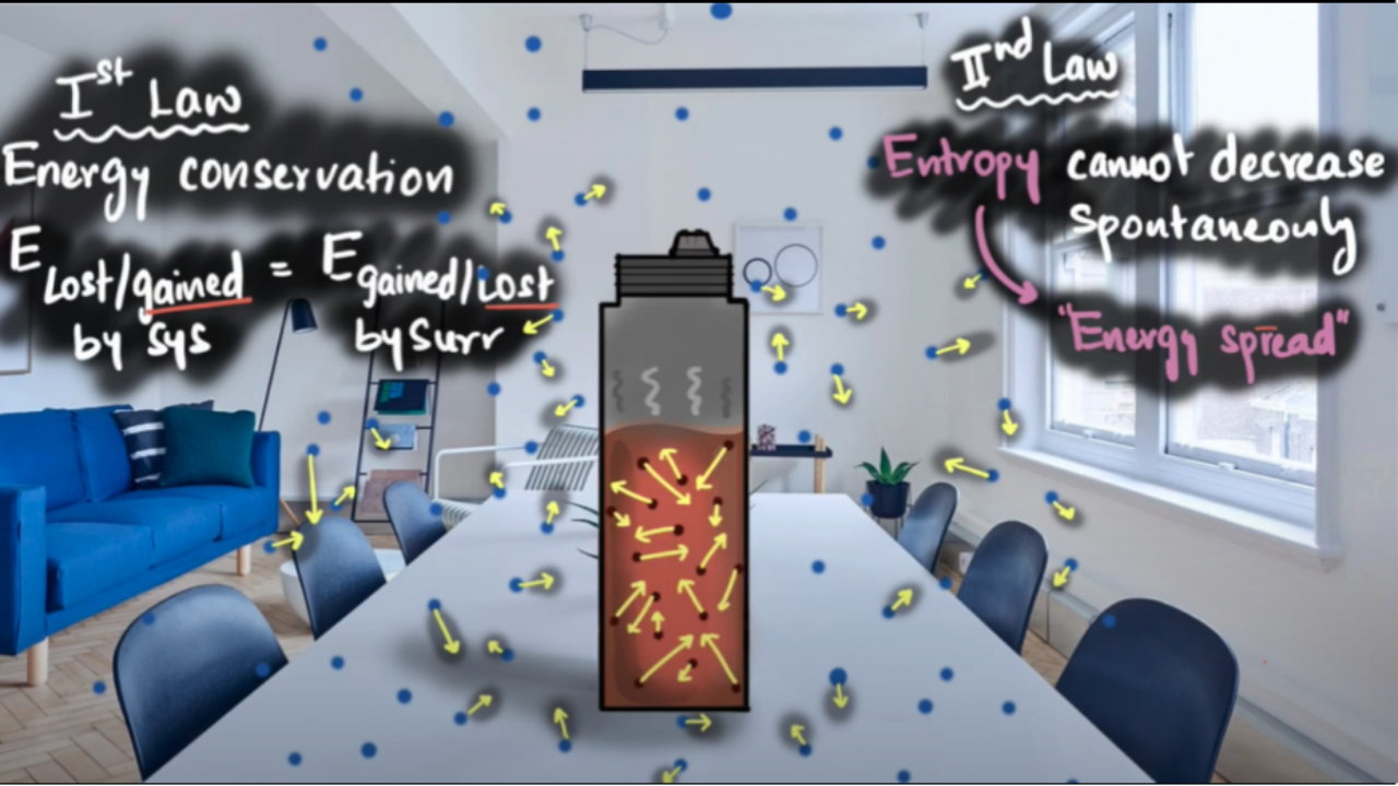 Apply: thermal energy and equilibrium (practice) | Khan Academy