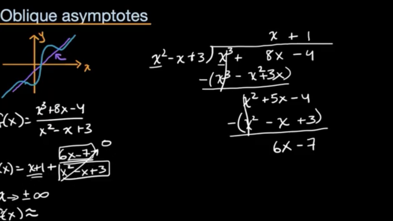 Khan Academy