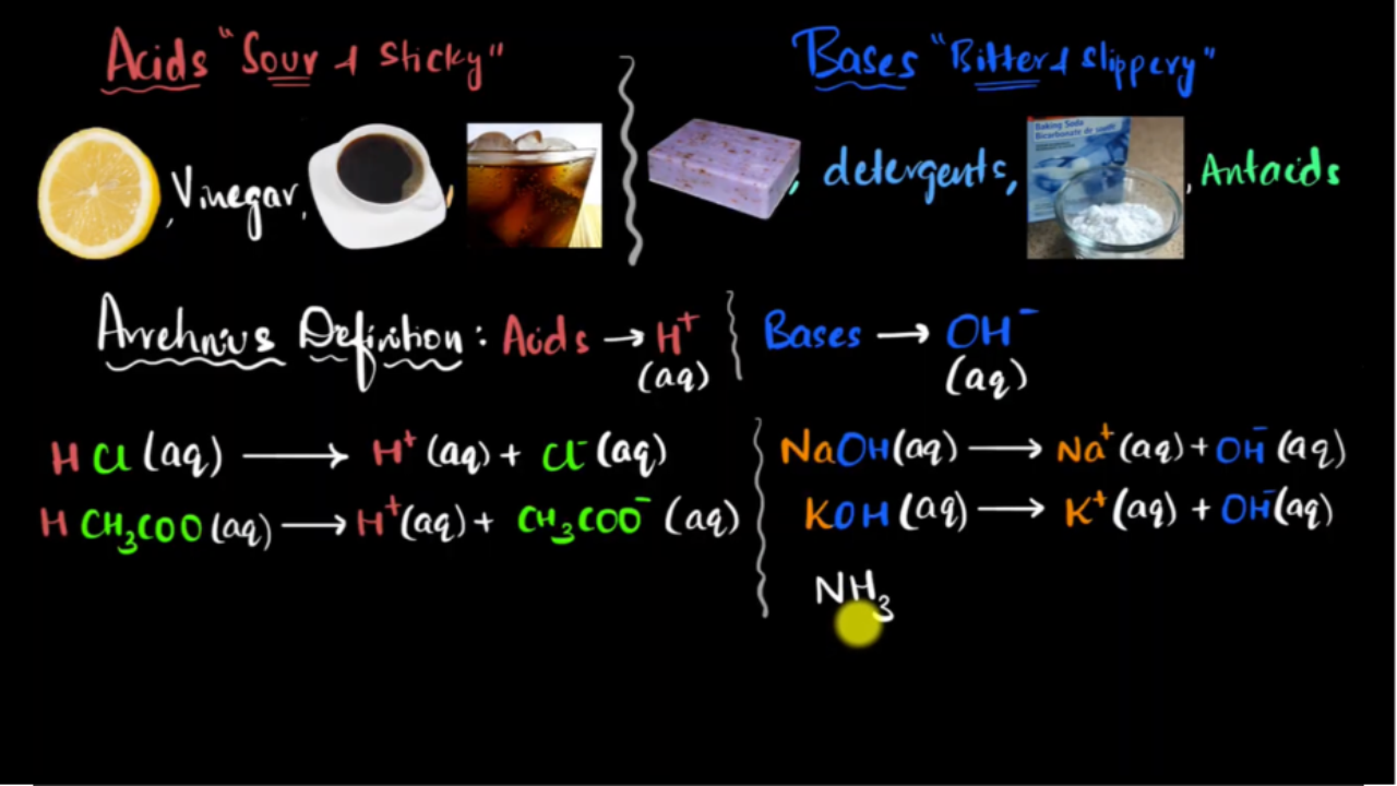 Introduction To Amino Acids Khan Academy at Kristy Mulkey blog