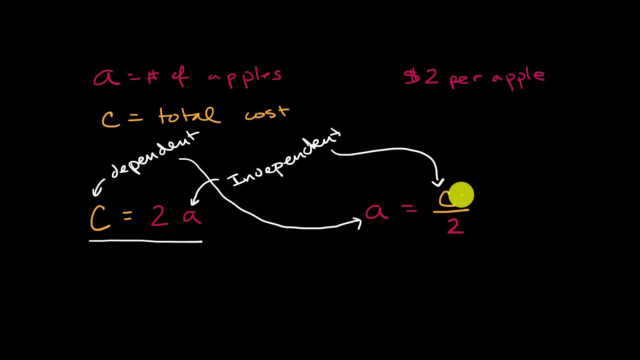 Khan Academy