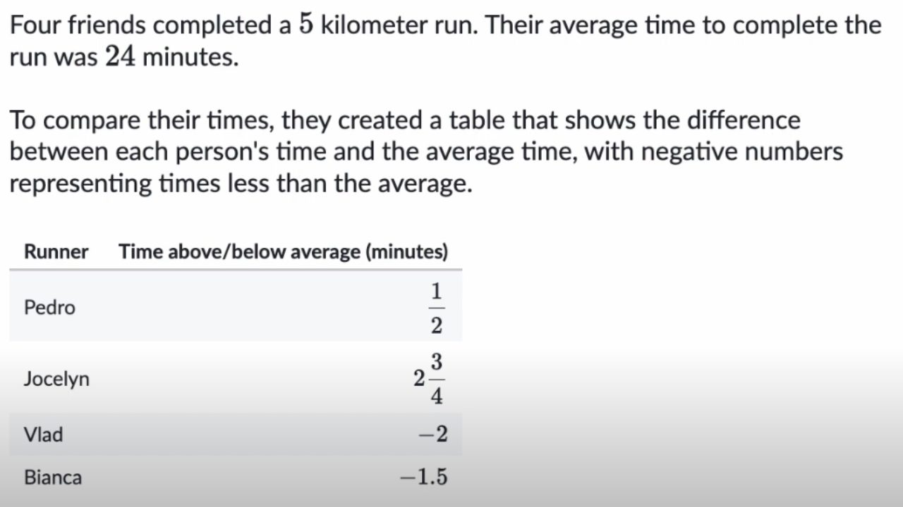 Khan Academy