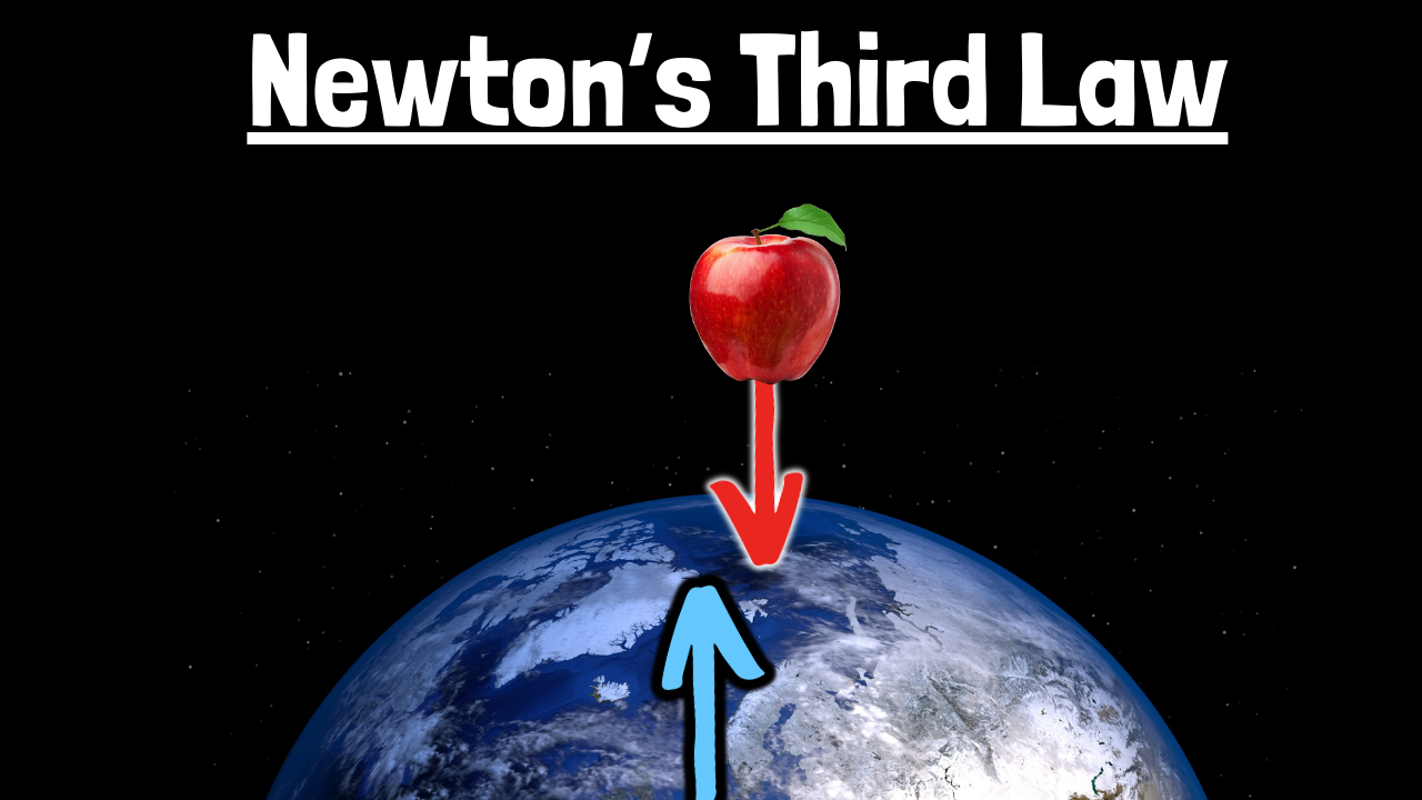 Newton's Third Law Nasa