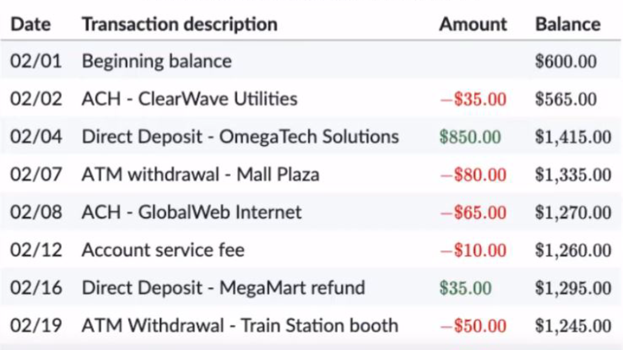 Account tracking and management (practice) | Khan Academy