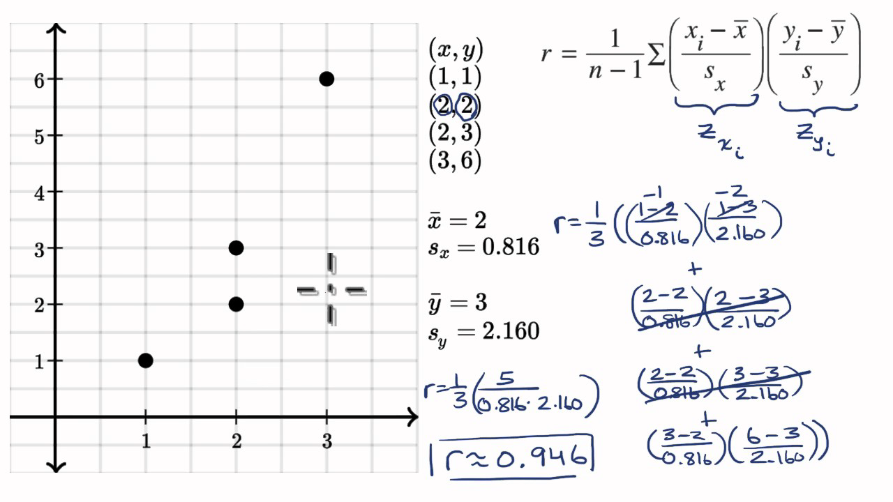 Sample Correlation Coefficient Calculator Does Correlation 
